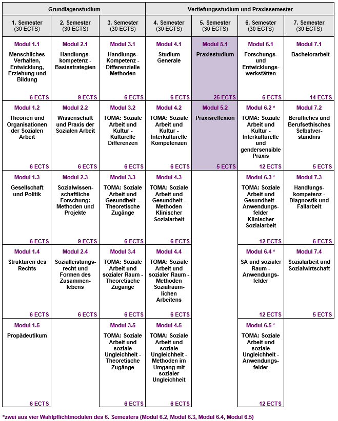 Soziale Arbeit, Bachelor: Hochschule Landshut Soziale Arbeit, Bachelor: Hochschule Landshut